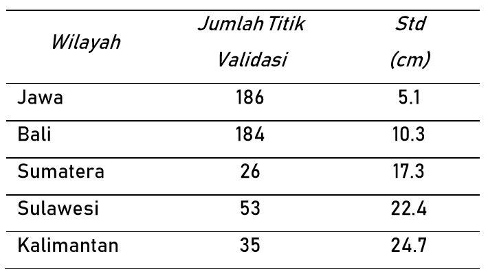 Sistem Referensi Geospasial Indonesia