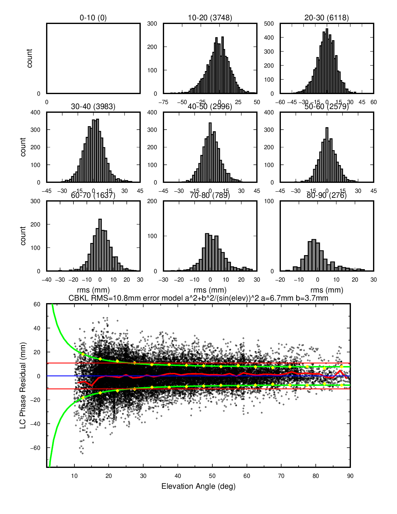 Sistem Referensi Geospasial Indonesia
